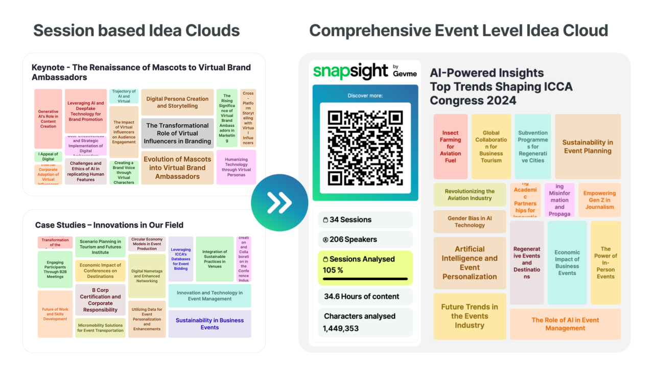 Event-Level Idea Cloud: Spot the Biggest Ideas at Your Event, As They ...