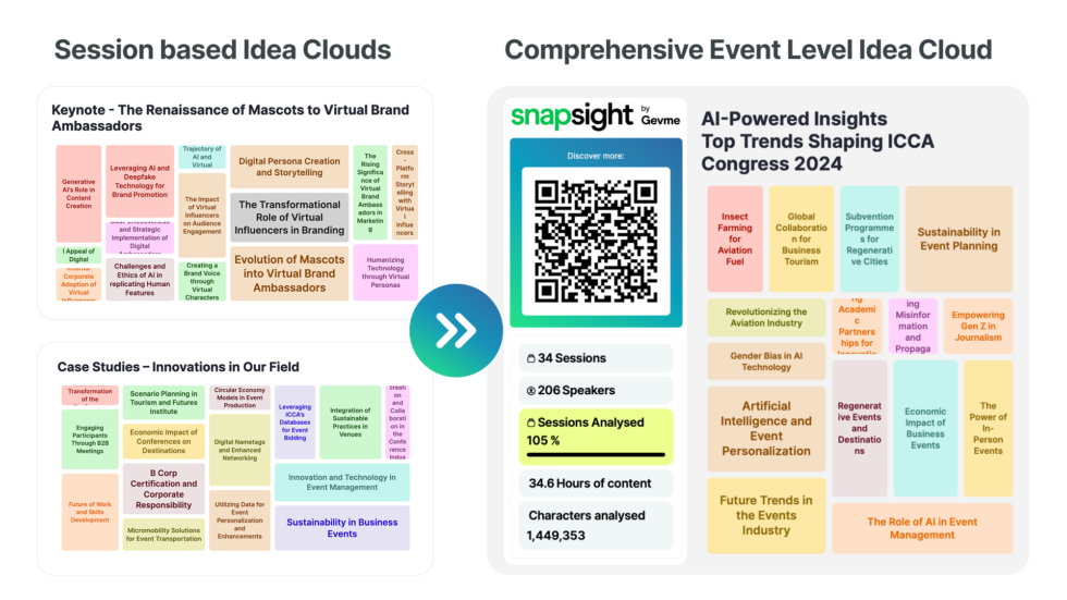 Event-Level Idea Cloud: Spot the Biggest Ideas at Your Event, As They ...